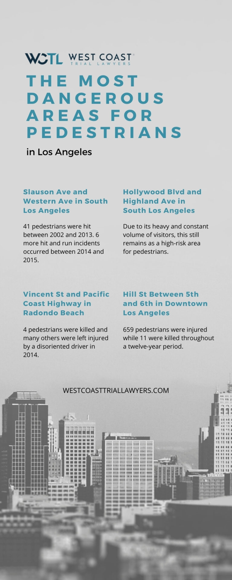 4 Most Dangerous Areas For Pedestrians In Los Angeles 2022 4-most-dangerous-areas-for-pedestrians-in-los-angeles-2022